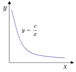 Función de Producción